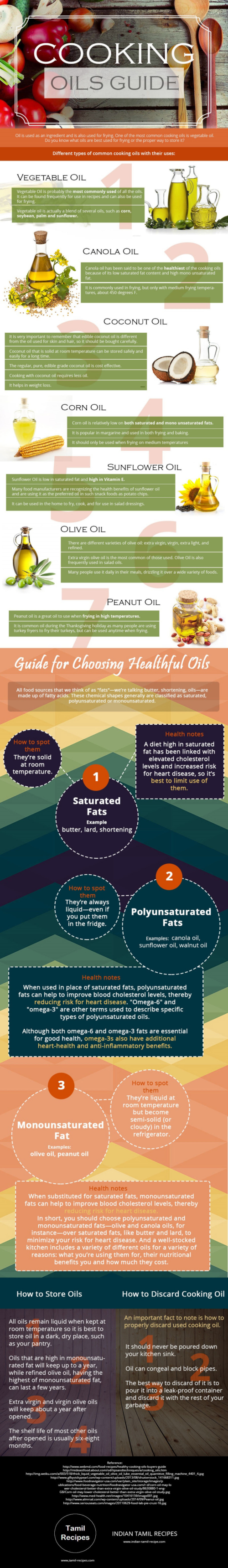 Cooking Oils Guide: The Different Types of Cooking Oils & Their Uses